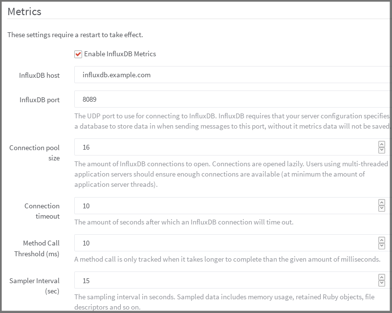 Gitlab configuration · Performance · Monitoring · Help · GitLab Gitlab configuration · Performance · Monitoring · Help · GitLab